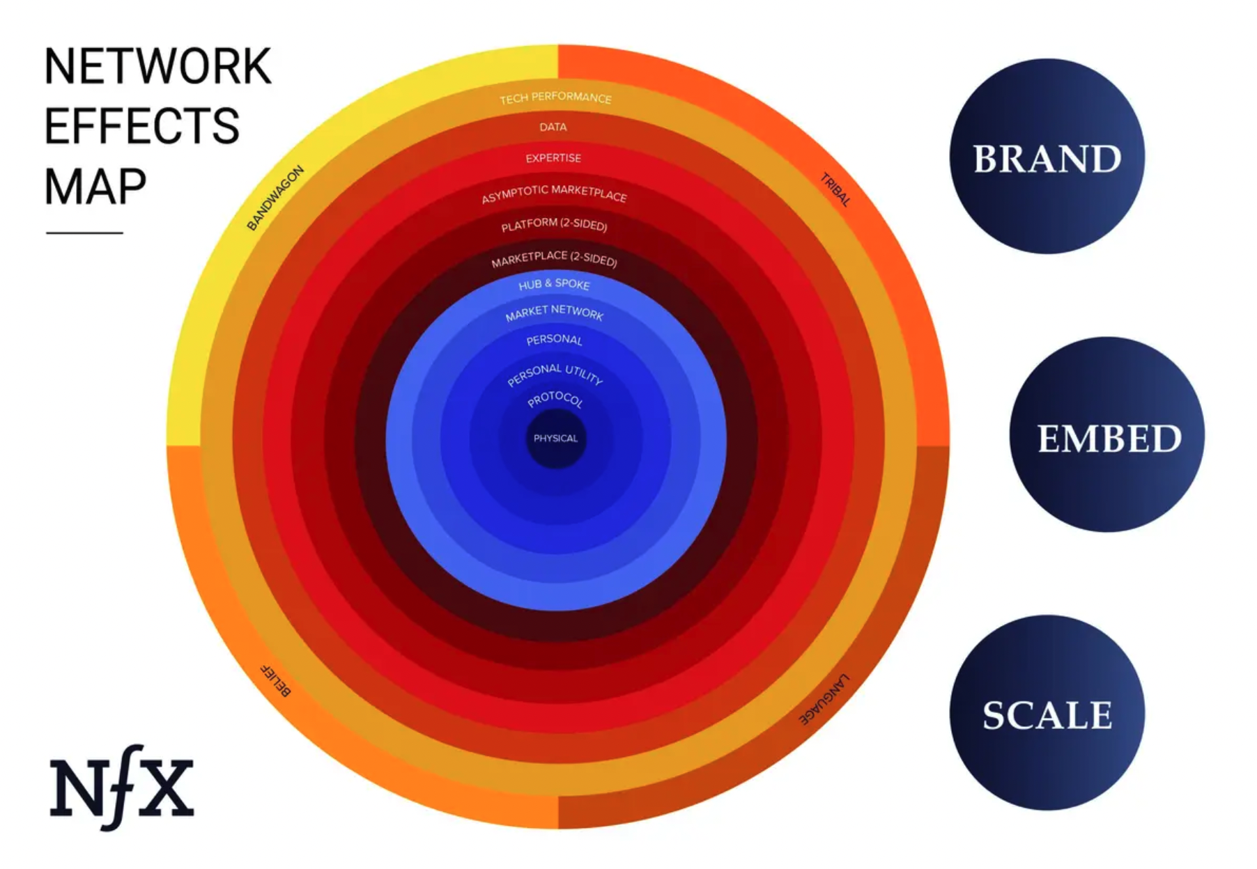 Network effects - Stockly - Outsmarting Out-Of-Stocks Together